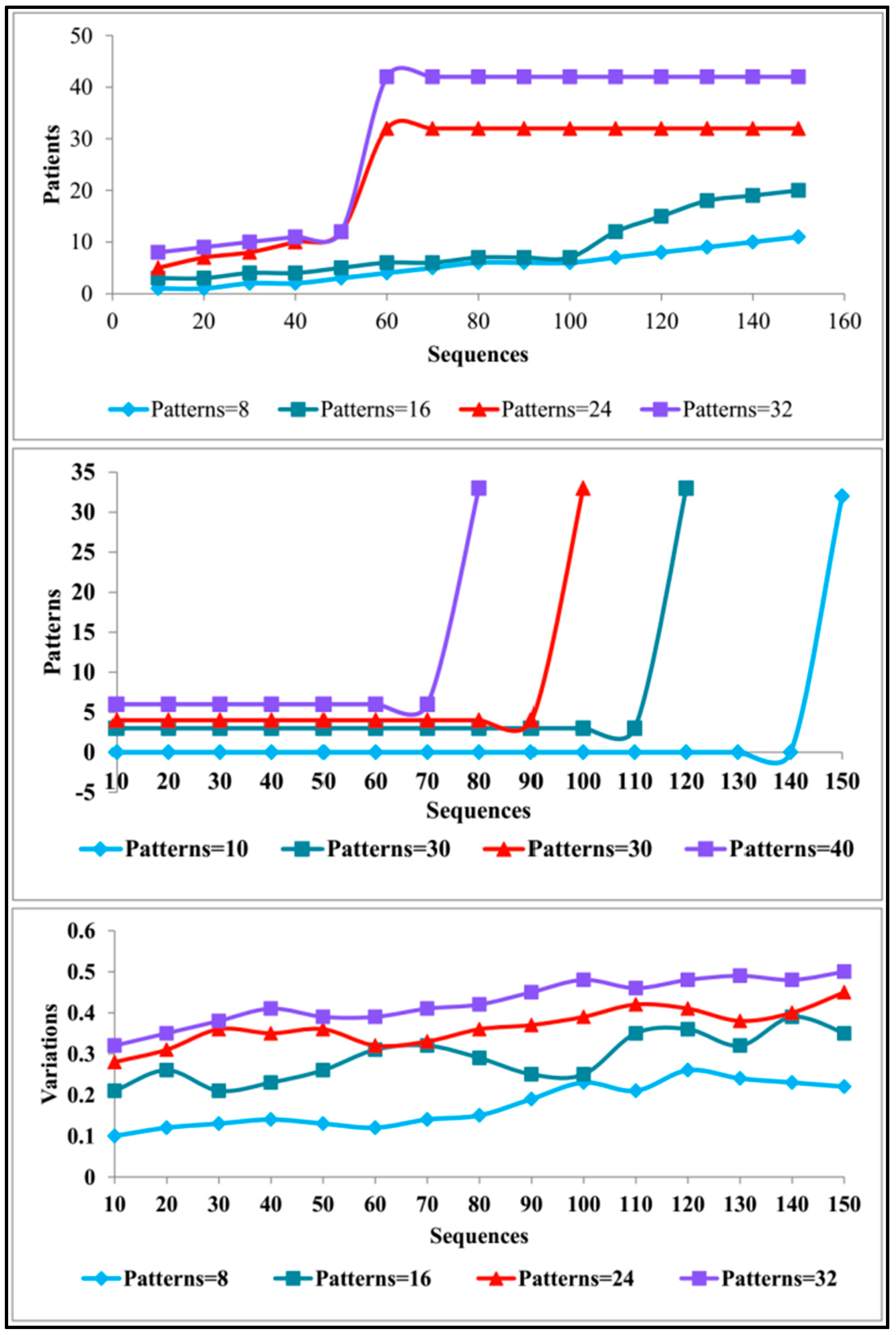 Diagnostics | Free Full-Text | Syndrome Pattern Recognition Method Using Sensed Patient Data for ...