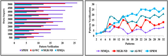 Diagnostics | Free Full-Text | Syndrome Pattern Recognition Method ...