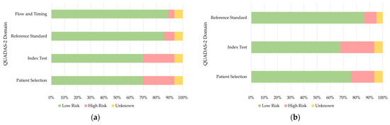Deep Learning Algorithms for Screening and Diagnosis of Systemic ...