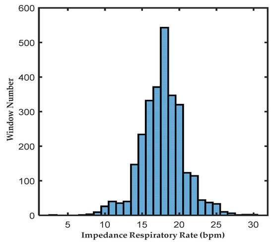 Diagnostics | Free Full-Text | Whale Optimization Algorithm with a Hybrid Relation Vector ...