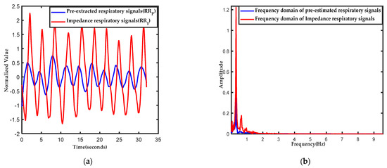 Diagnostics | Free Full-Text | Whale Optimization Algorithm with a Hybrid Relation Vector ...