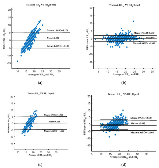 Diagnostics | Free Full-Text | Whale Optimization Algorithm with a Hybrid Relation Vector ...