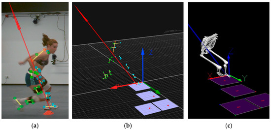 Diagnostics Using the Change-of-Direction and Acceleration Test (CODAT ...