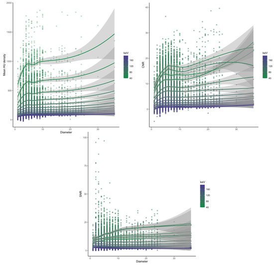Impact of CT Photon-Counting Virtual Monoenergetic Imaging on ...