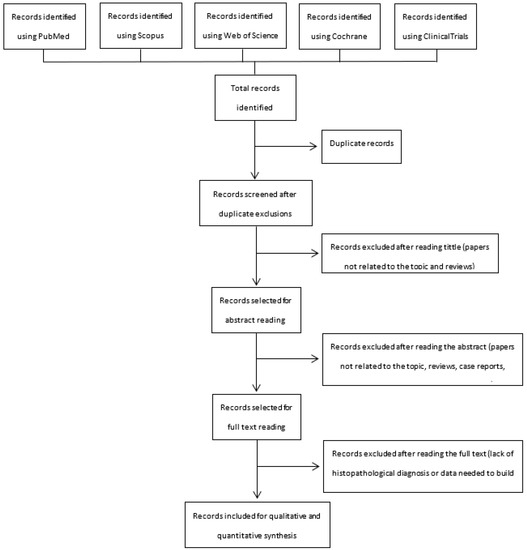 Diagnostics | Free Full-Text | Transvaginal Ultrasound Accuracy in the ...
