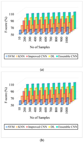 Diabetic Retinopathy and Diabetic Macular Edema Detection Using Ensemble Based Convolutional ...