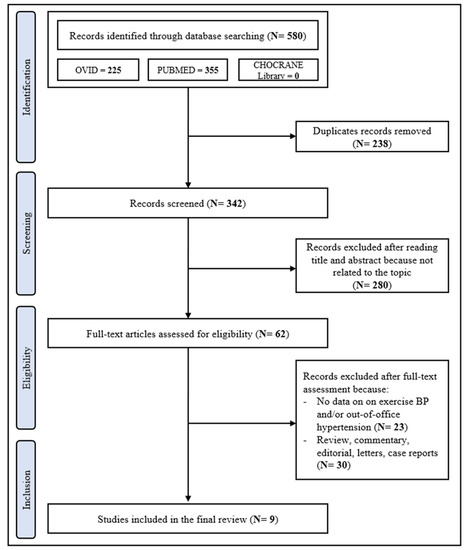 Masked Hypertension and Exaggerated Blood Pressure Response to Exercise ...