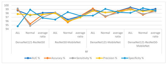 Diagnostics | Free Full-Text | Hybrid Techniques for the Diagnosis of Acute Lymphoblastic ...