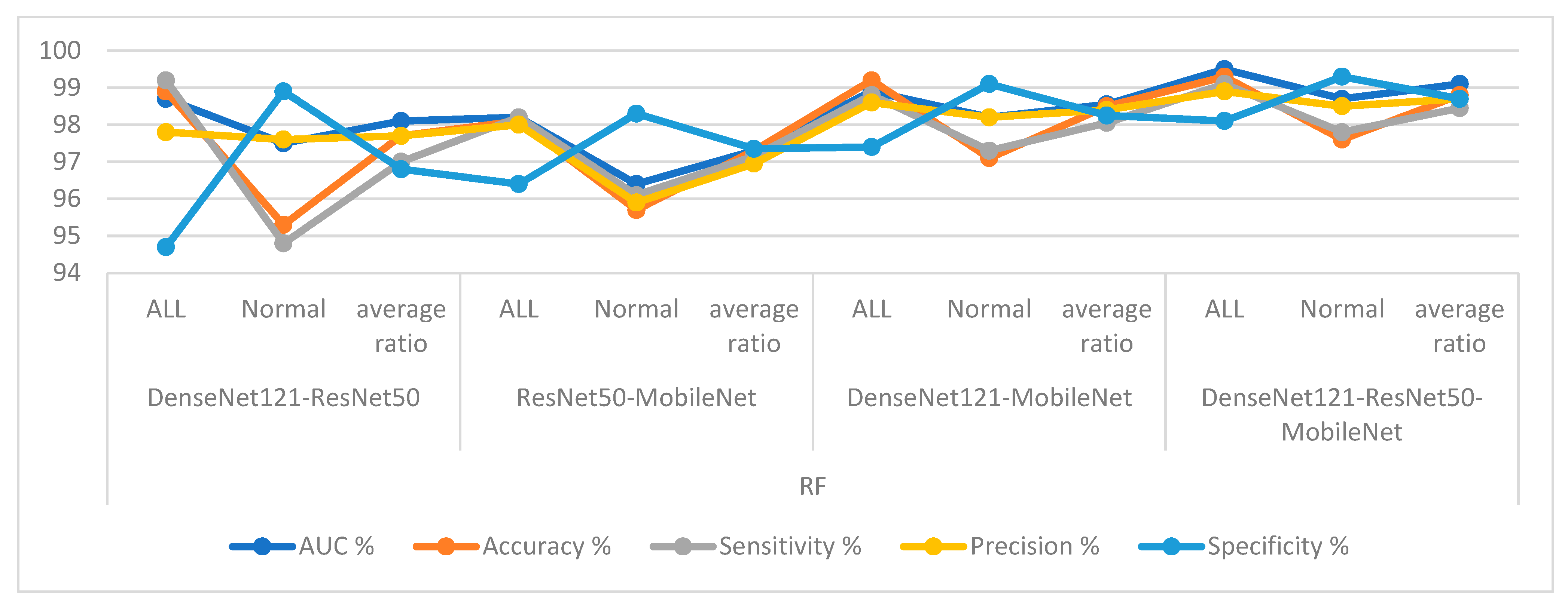 Diagnostics | Free Full-Text | Hybrid Techniques for the Diagnosis of Acute Lymphoblastic ...