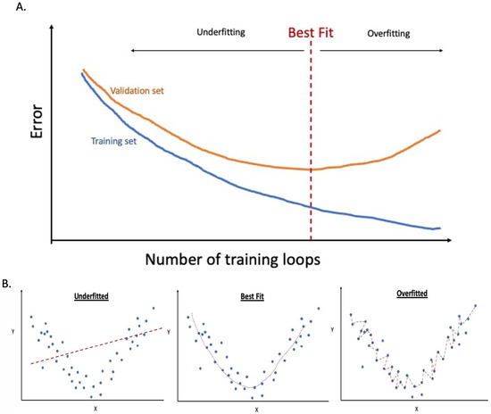 Clinicians’ Guide to Artificial Intelligence in Colon Capsule Endoscopy ...