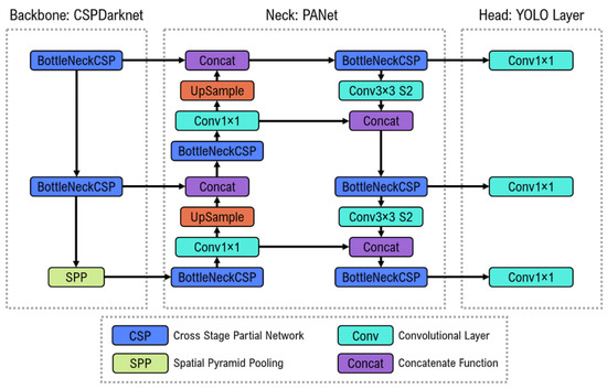 Diagnostics | Free Full-Text | Leveraging Deep Learning Decision ...