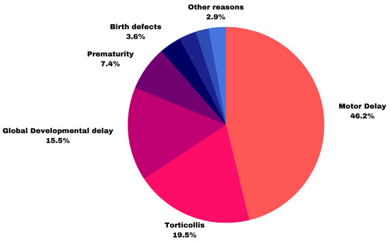 The Use of the Alberta Infant Motor Scale (AIMS) as a Diagnostic Scale ...