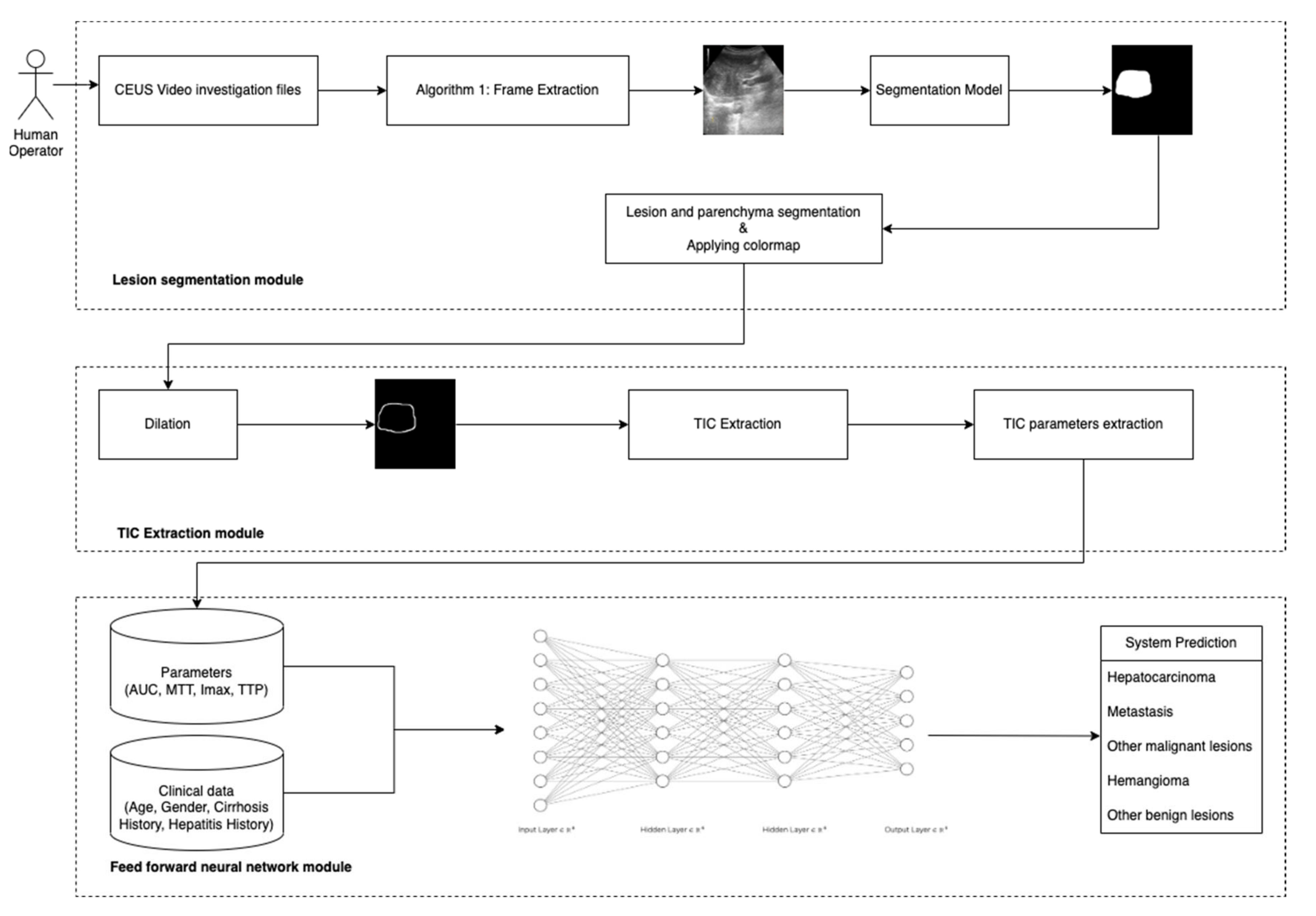 An Automated Method for Classifying Liver Lesions in Contrast-Enhanced ...