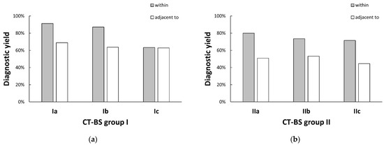 Computed Tomography Bronchus Sign Subclassification during Radial ...