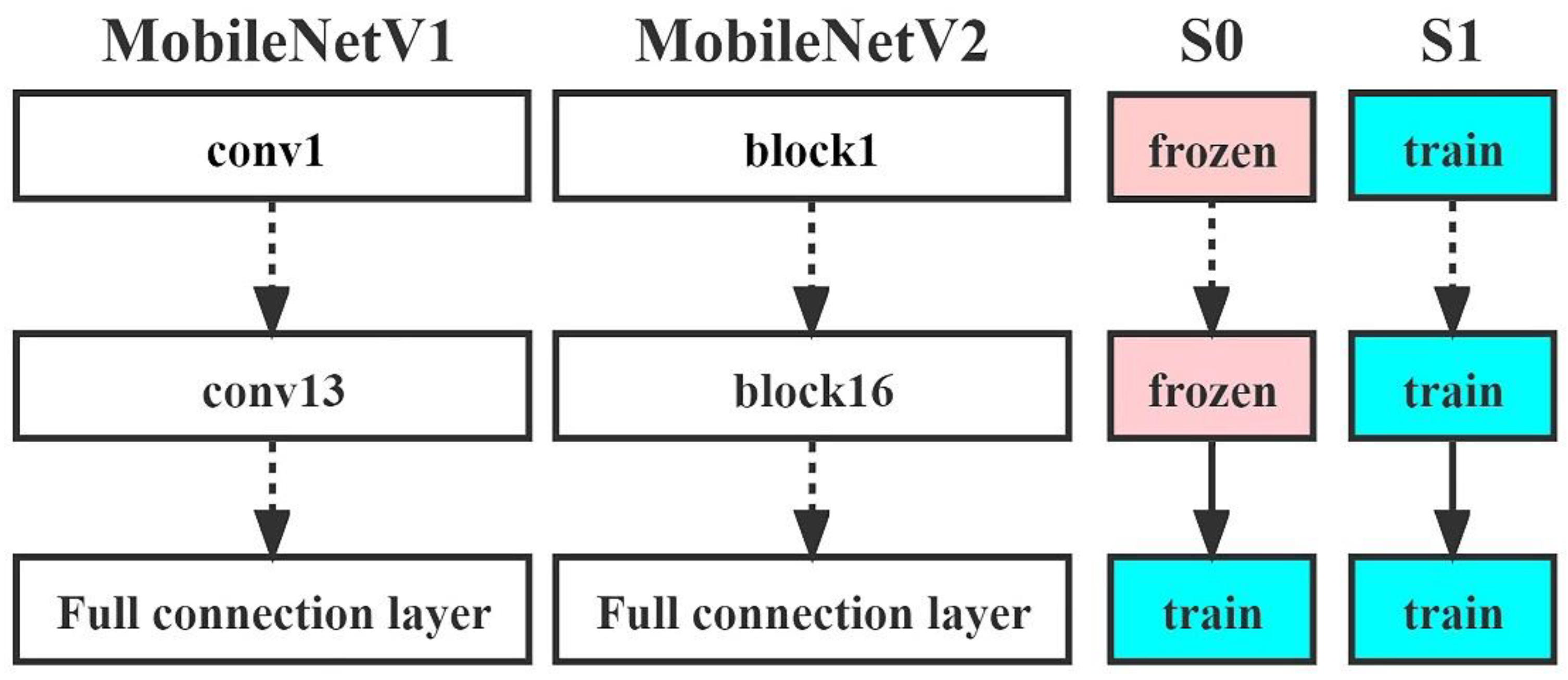 Diagnostics | Free Full-Text | Classification of Breast Lesions on DCE ...