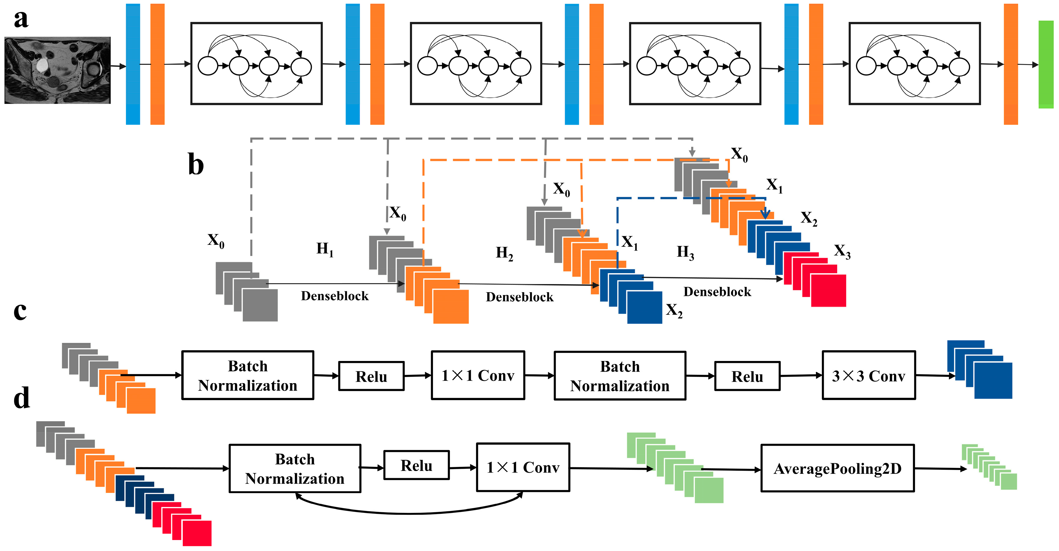 Diagnostics Free Full Text A Deep Learning Radiomics Nomogram To