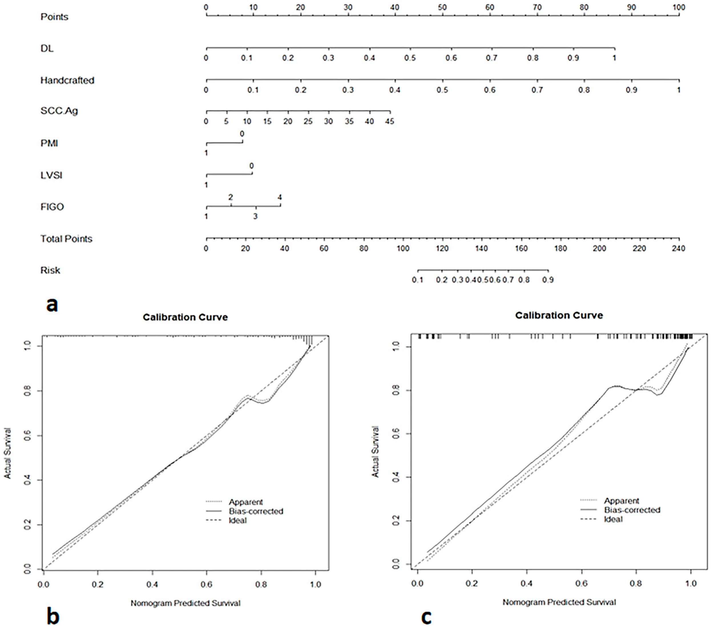Diagnostics Free Full Text A Deep Learning Radiomics Nomogram To