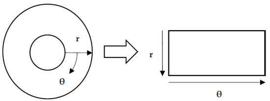 Prediction of Coronary Artery Disease Using Machine Learning Techniques ...