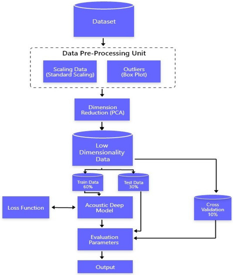 End-to-End Deep Learning Method for Detection of Invasive Parkinson’s ...