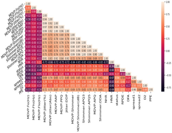 End-to-End Deep Learning Method for Detection of Invasive Parkinson’s ...
