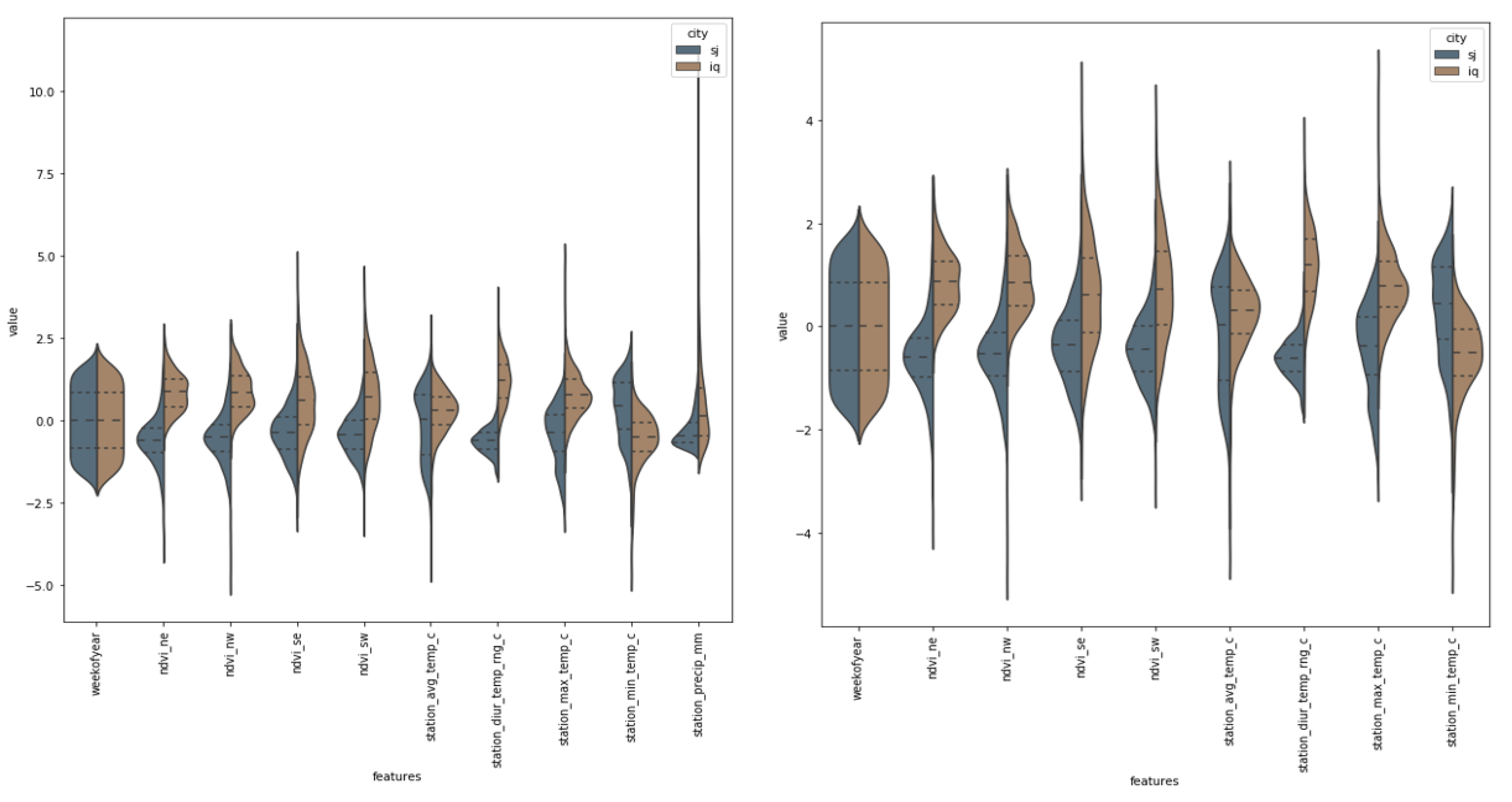 Diagnostics | Free Full-Text | DDPM: A Dengue Disease Prediction and Diagnosis Model Using ...