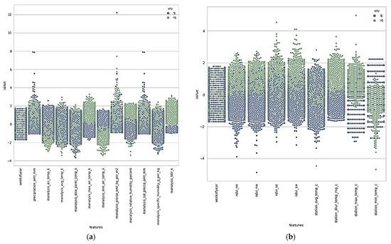 Diagnostics | Free Full-Text | DDPM: A Dengue Disease Prediction and Diagnosis Model Using ...