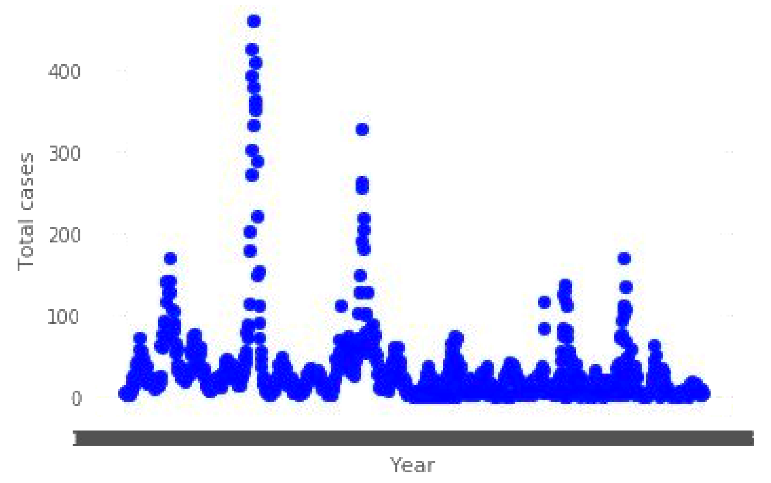 Diagnostics | Free Full-Text | DDPM: A Dengue Disease Prediction and Diagnosis Model Using ...