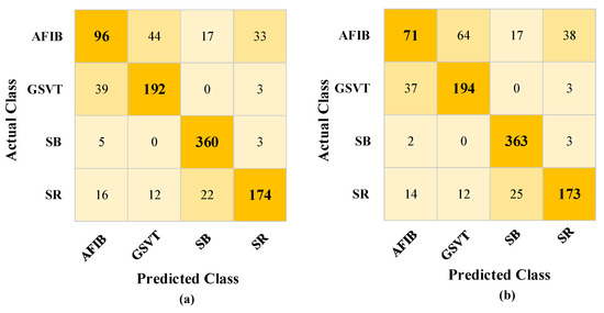 Diagnostics | Free Full-Text | Performance Evaluation of Quantum-Based ...