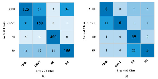 Diagnostics | Free Full-Text | Performance Evaluation of Quantum-Based ...