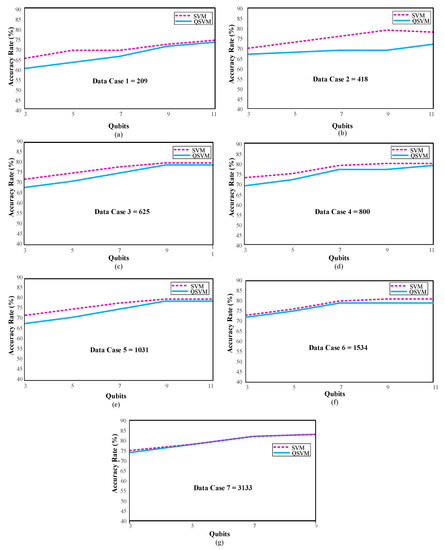 Diagnostics | Free Full-Text | Performance Evaluation of Quantum-Based ...