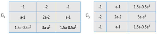 Diagnostics | Free Full-Text | A Hybrid Stacked Restricted Boltzmann ...