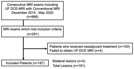 Comparison of Ultrafast Dynamic Contrast-Enhanced (DCE) MRI with ...