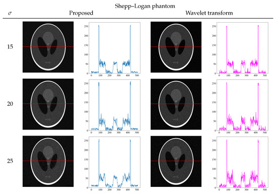 Noise Reduction Using Singular Value Decomposition with Jensen–Shannon Divergence for Coronary ...