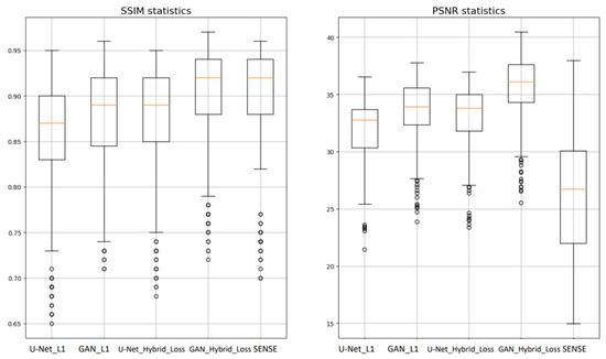 Diagnostics | Free Full-Text | A Deep Learning Framework for Cardiac MR ...