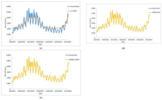 Diagnostics | Free Full-Text | Improvement of Time Forecasting Models Using Machine Learning for ...