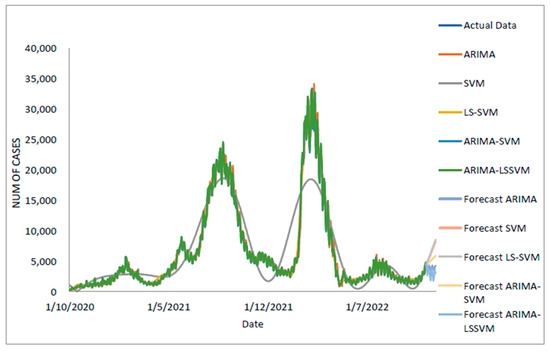 Diagnostics | Free Full-Text | Improvement of Time Forecasting Models Using Machine Learning for ...