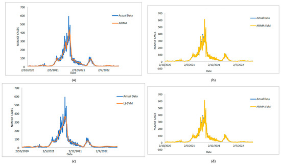 Diagnostics | Free Full-Text | Improvement of Time Forecasting Models Using Machine Learning for ...