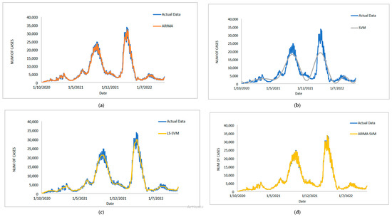 Diagnostics | Free Full-Text | Improvement of Time Forecasting Models Using Machine Learning for ...