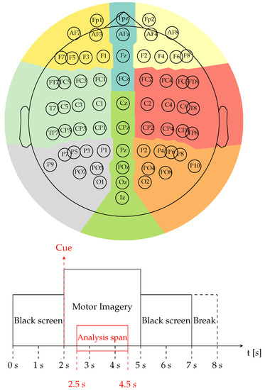 KCS-FCnet: Kernel Cross-Spectral Functional Connectivity Network for EEG-Based Motor Imagery ...
