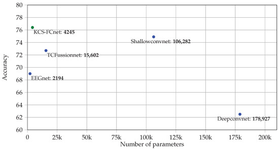 KCS-FCnet: Kernel Cross-Spectral Functional Connectivity Network for ...