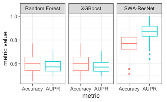 Uncertainty-Aware Deep Learning Classification of Adamantinomatous ...