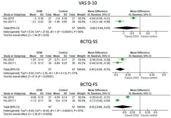 Ultrasound-Guided Interventions for Carpal Tunnel Syndrome: A ...