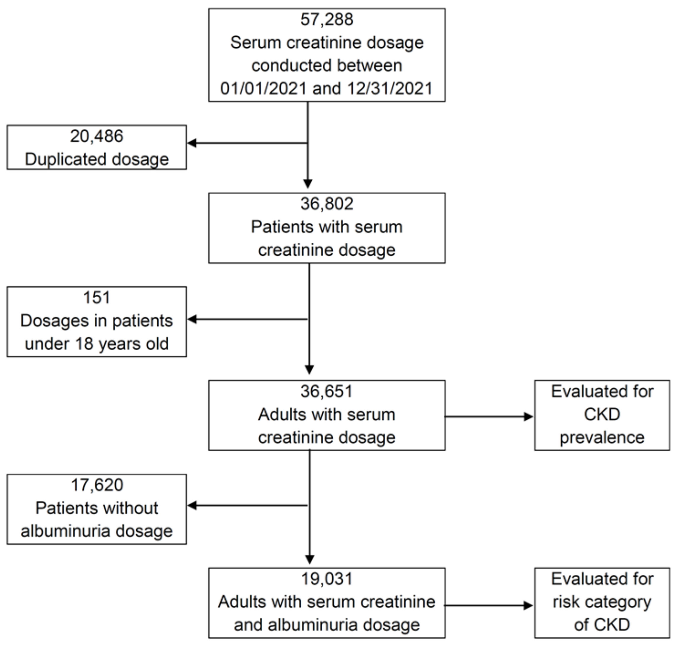 A Cross-Sectional Study on the Prevalence and Risk Stratification of ...