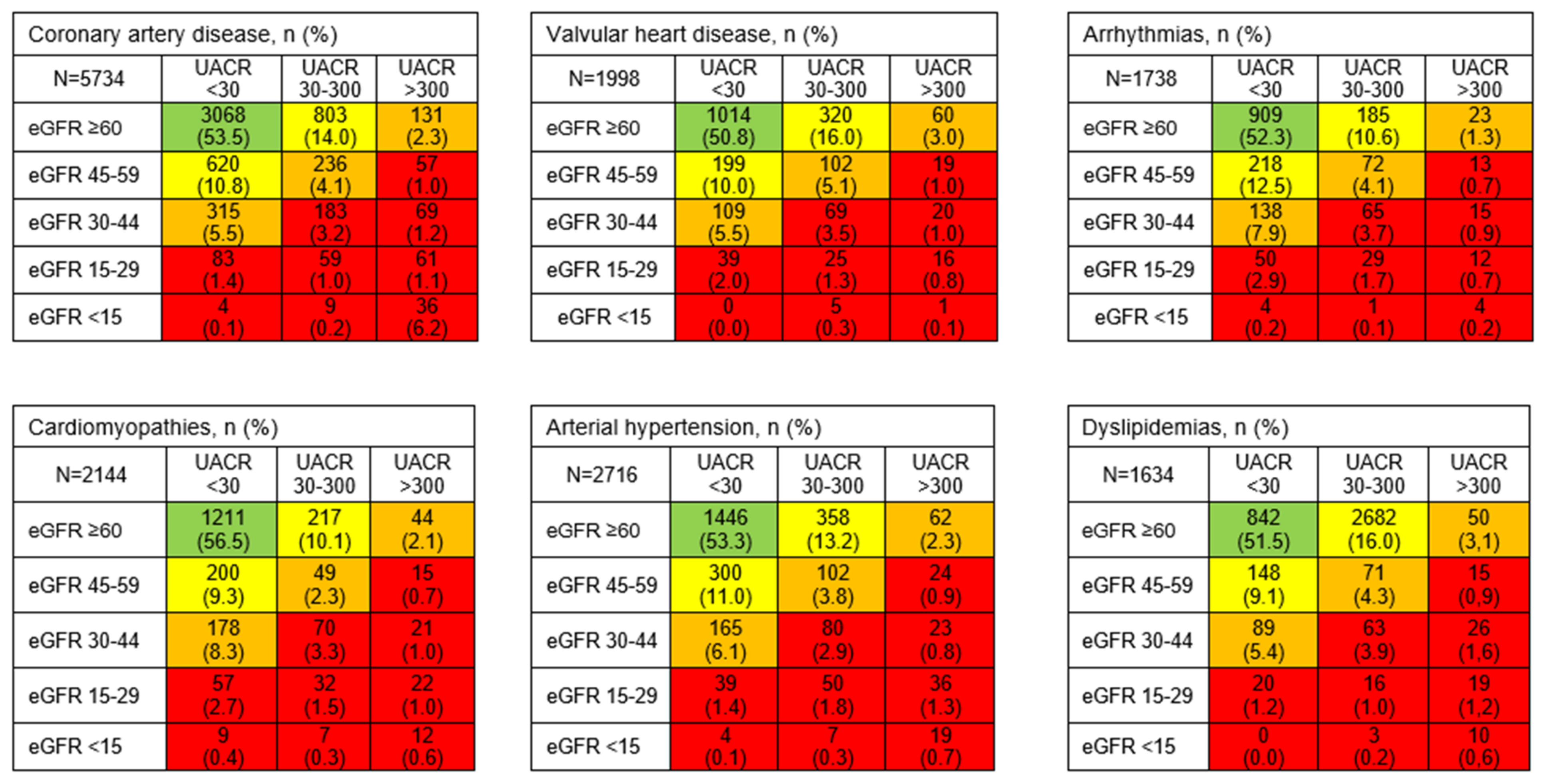 A Cross-Sectional Study on the Prevalence and Risk Stratification of ...
