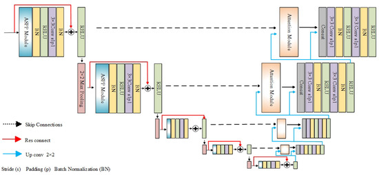 Diagnostics | Free Full-Text | End-to-End Automatic Classification of ...