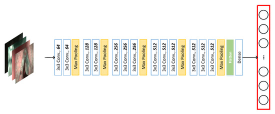 A Novel Framework of Manifold Learning Cascade-Clustering for the ...