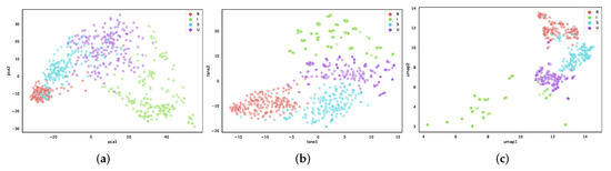 Diagnostics | Free Full-Text | A Novel Framework of Manifold Learning ...