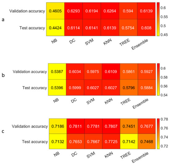 Diagnostics | Free Full-Text | Phenotyping the Histopathological ...