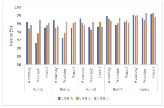 A CAD System for Lung Cancer Detection Using Hybrid Deep Learning ...