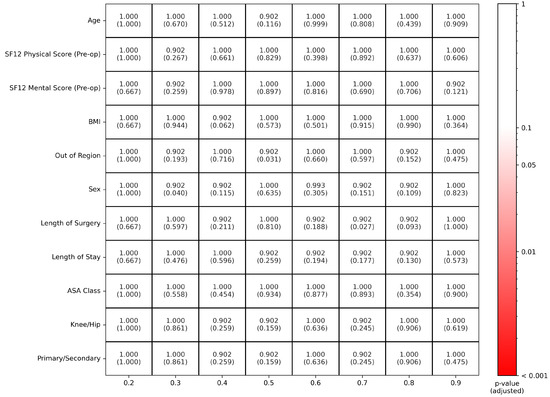 Assessment of Fast-Track Pathway in Hip and Knee Replacement Surgery by ...